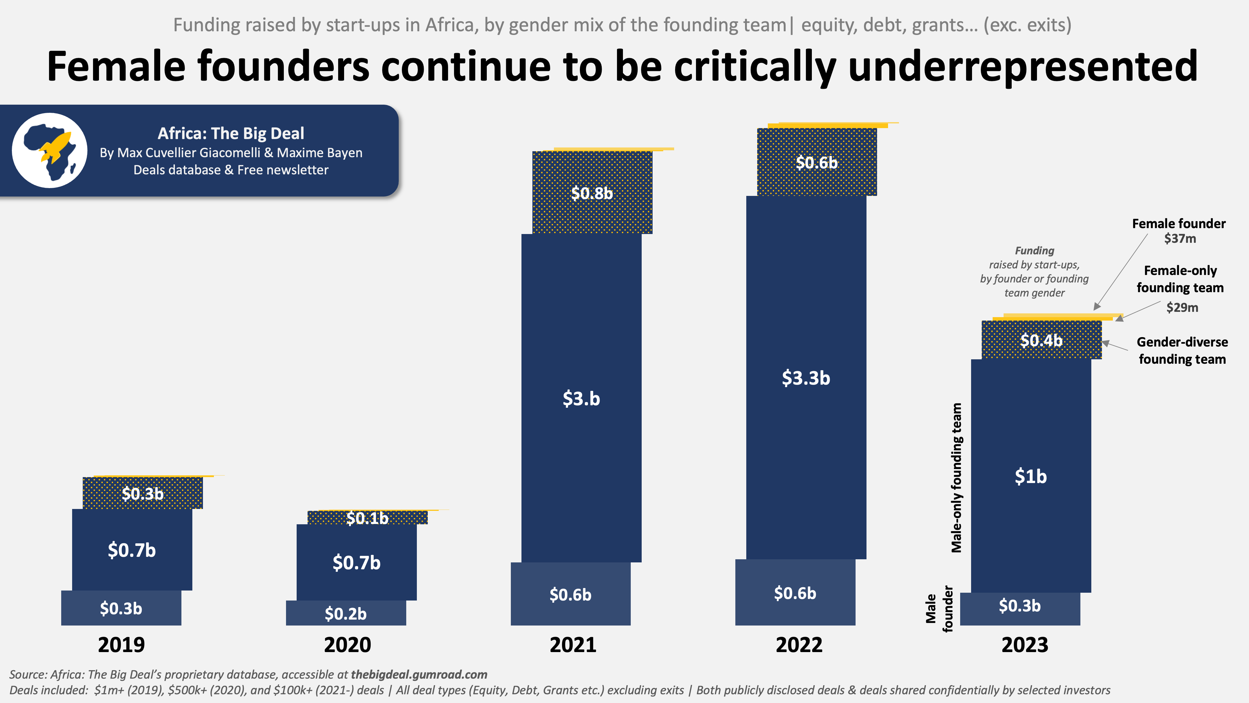 Everything You Wanted to Know About 2️⃣0️⃣2️⃣3️⃣ (and weren't shy to ask!)