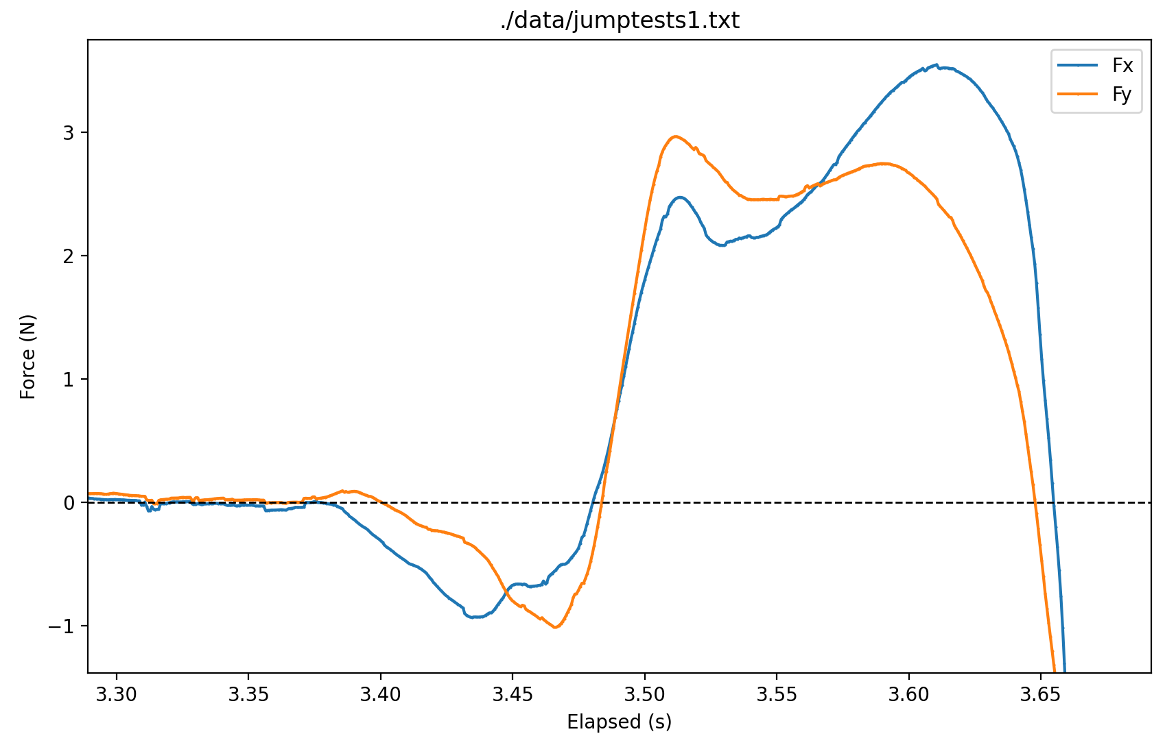 #16 Showing off - by Pintobotics