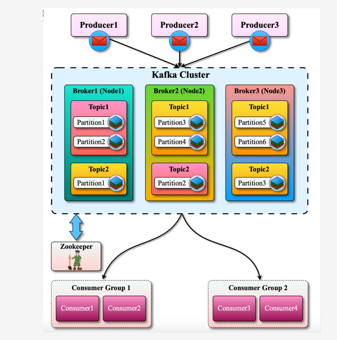 8 Common System Design Problems and Solutions