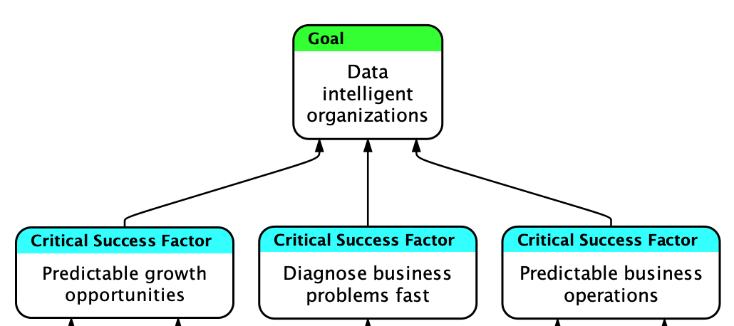Curating Signals to Drive Focus - by Ergest Xheblati