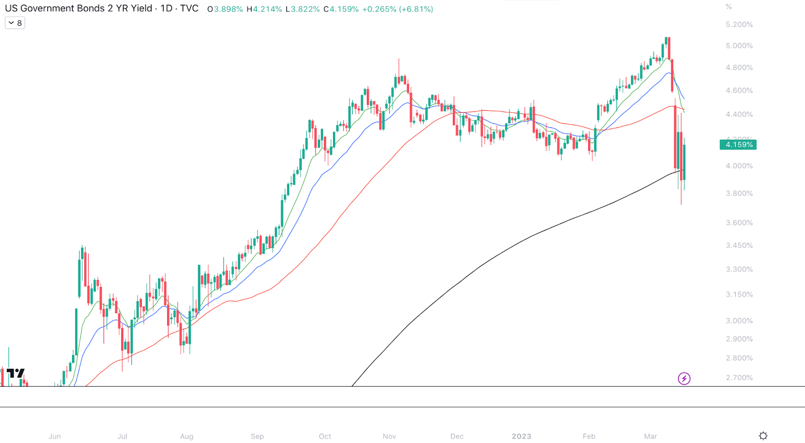 Blockware Intelligence Newsletter: Week 79