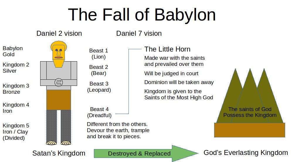 Four Beasts and the Little Horn - by Adam Fridstrom