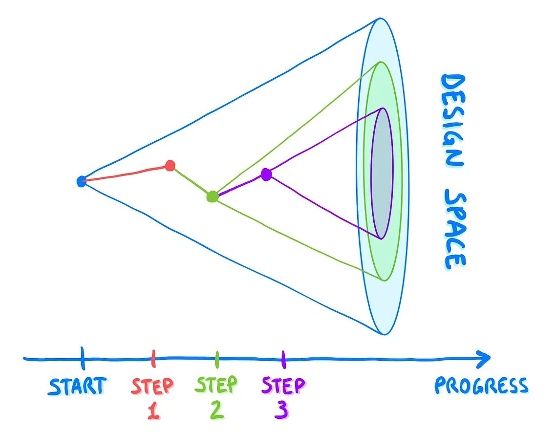 How to Plan and Execute Software Projects 🚢