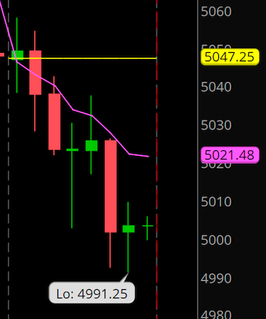 How to Use VIX to Trade. An Educational Post.