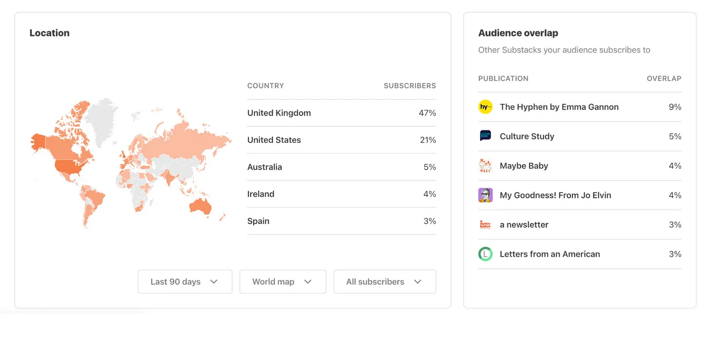 How to sell a book on Substack - On Substack