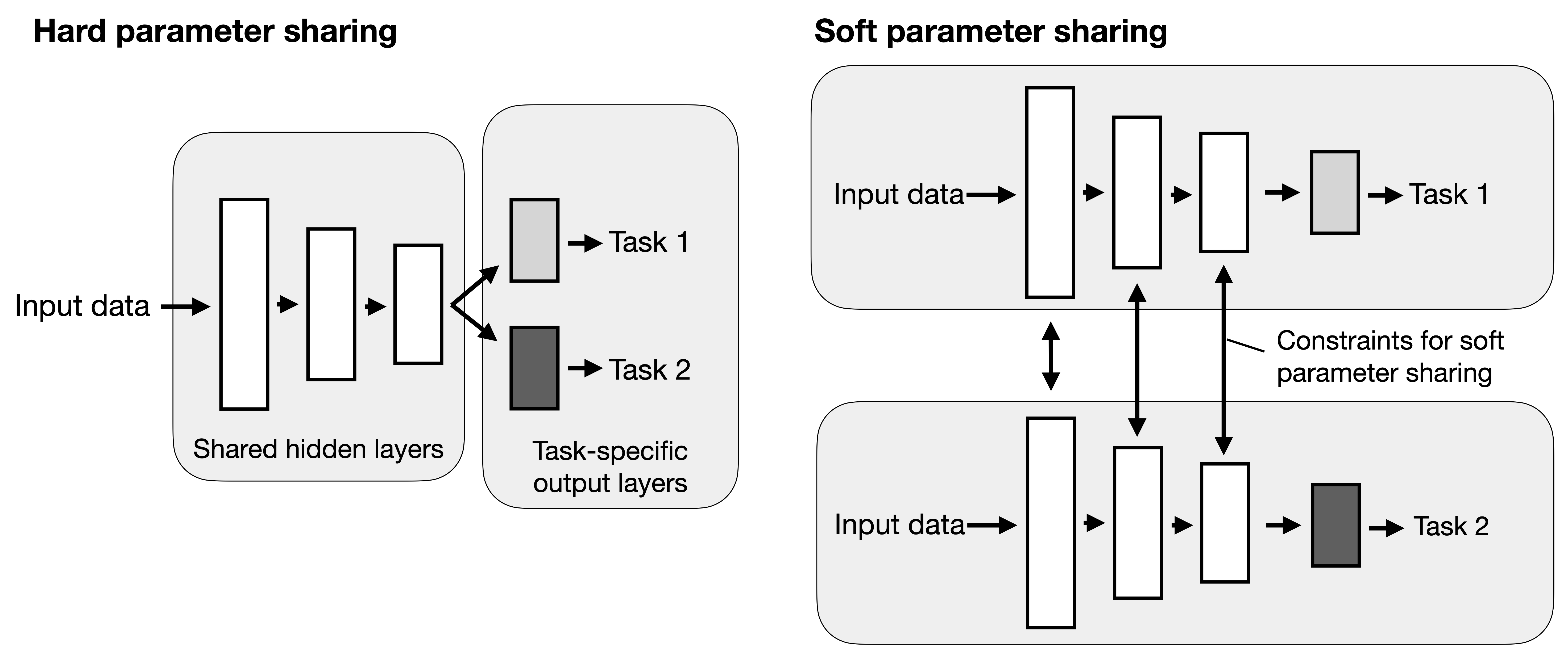 RevAIval of Ideas: From Next-Generation Convolutional Neural Networks ...