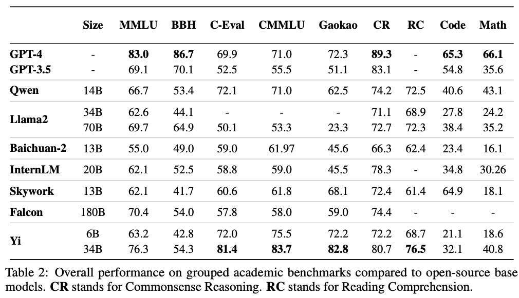 📜 Top LLM Papers of the Week - by Taehee and Yoon Baek