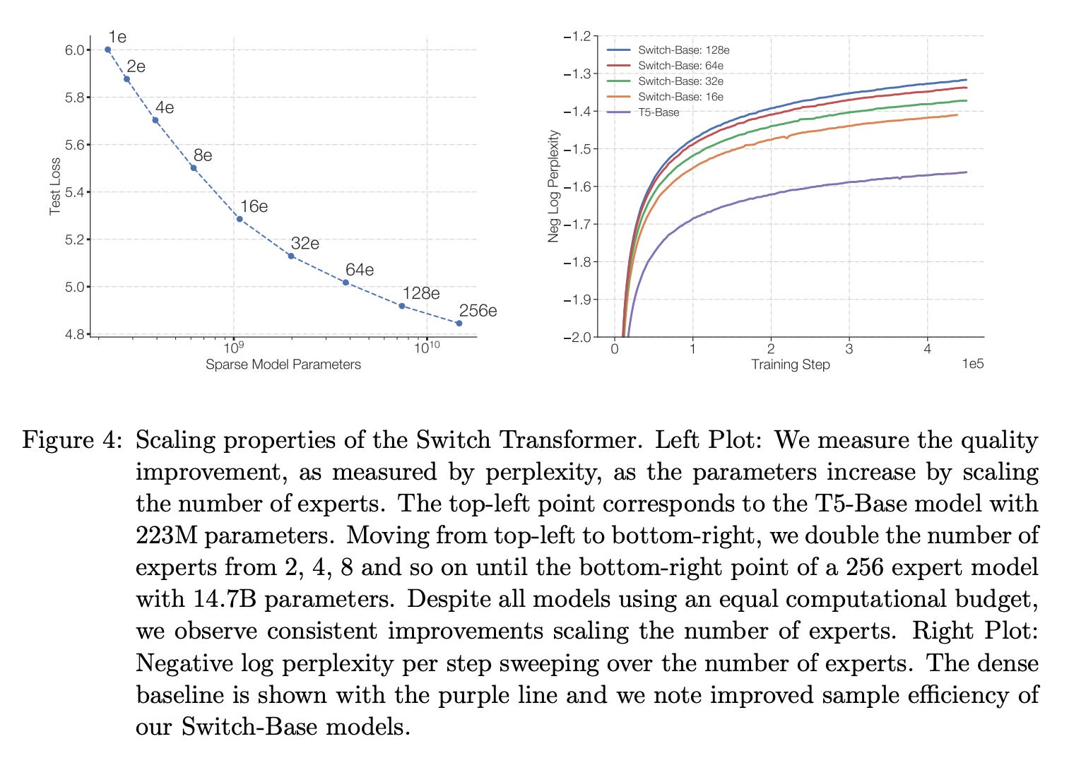 Mixture-of-Experts (MoE): The Birth and Rise of Conditional Computation