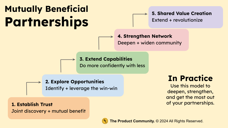 Mutually Beneficial Partnerships - by James Young