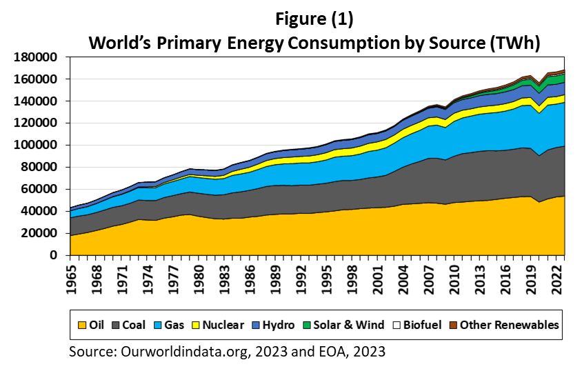 Back To Earth: Reality of the Energy Transition
