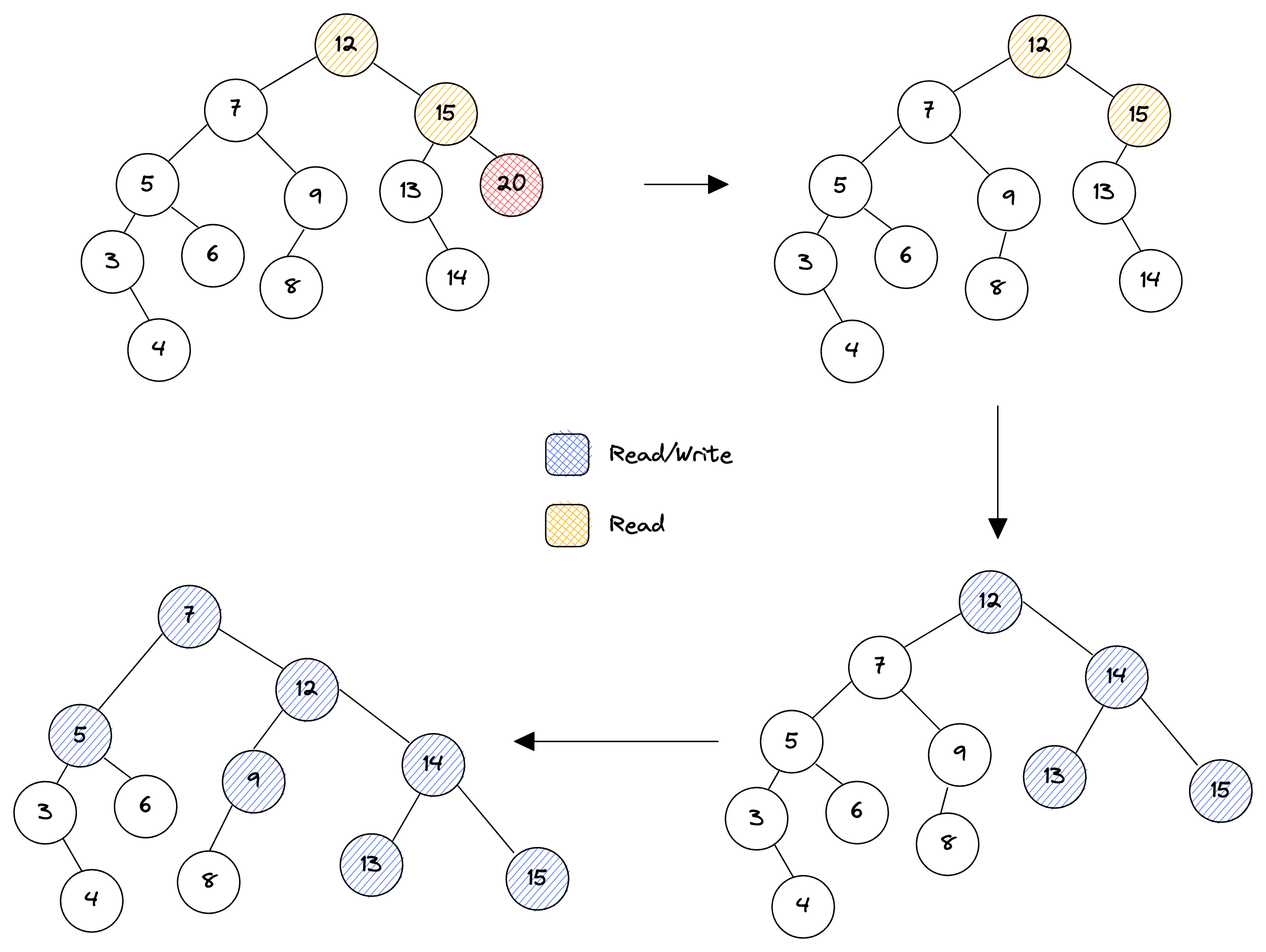 How Ferum Improved Gas Efficiency by 4.5x - by Relapse