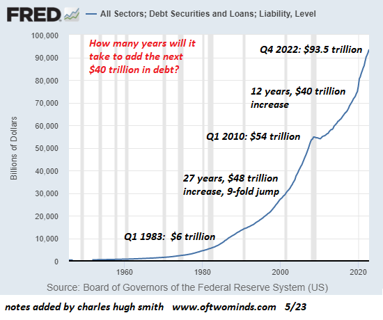 What If There Are No Analogs for 2024?