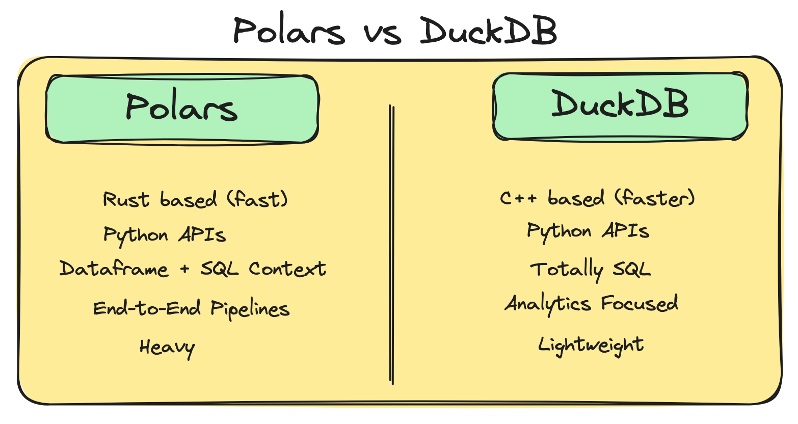 Why Duckdb Is Losing To Polars By Daniel Beach