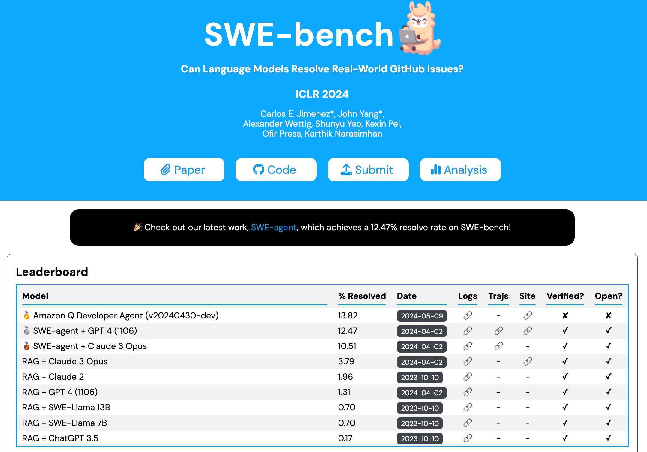 ICLR 2024 — Best Papers & Talks (Benchmarks, Reasoning & Agents) — ft. Graham Neubig, Aman ...