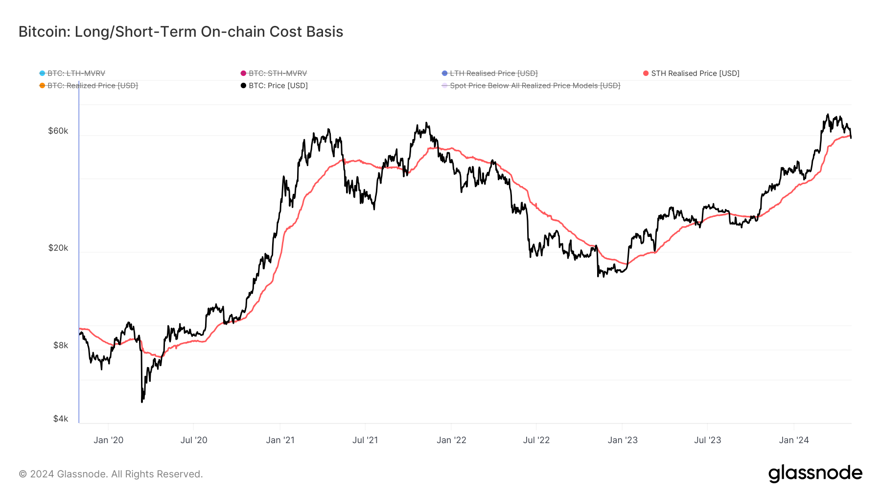 Bitcoin Bounces 11%, ISM Services Slow, Prices Paid Accelerate: TBL ...