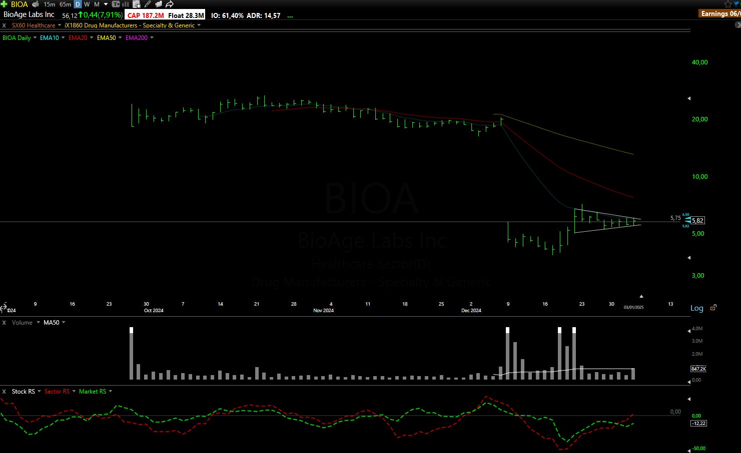 🚀 Wall Street Radar: Stocks to Watch Next Week