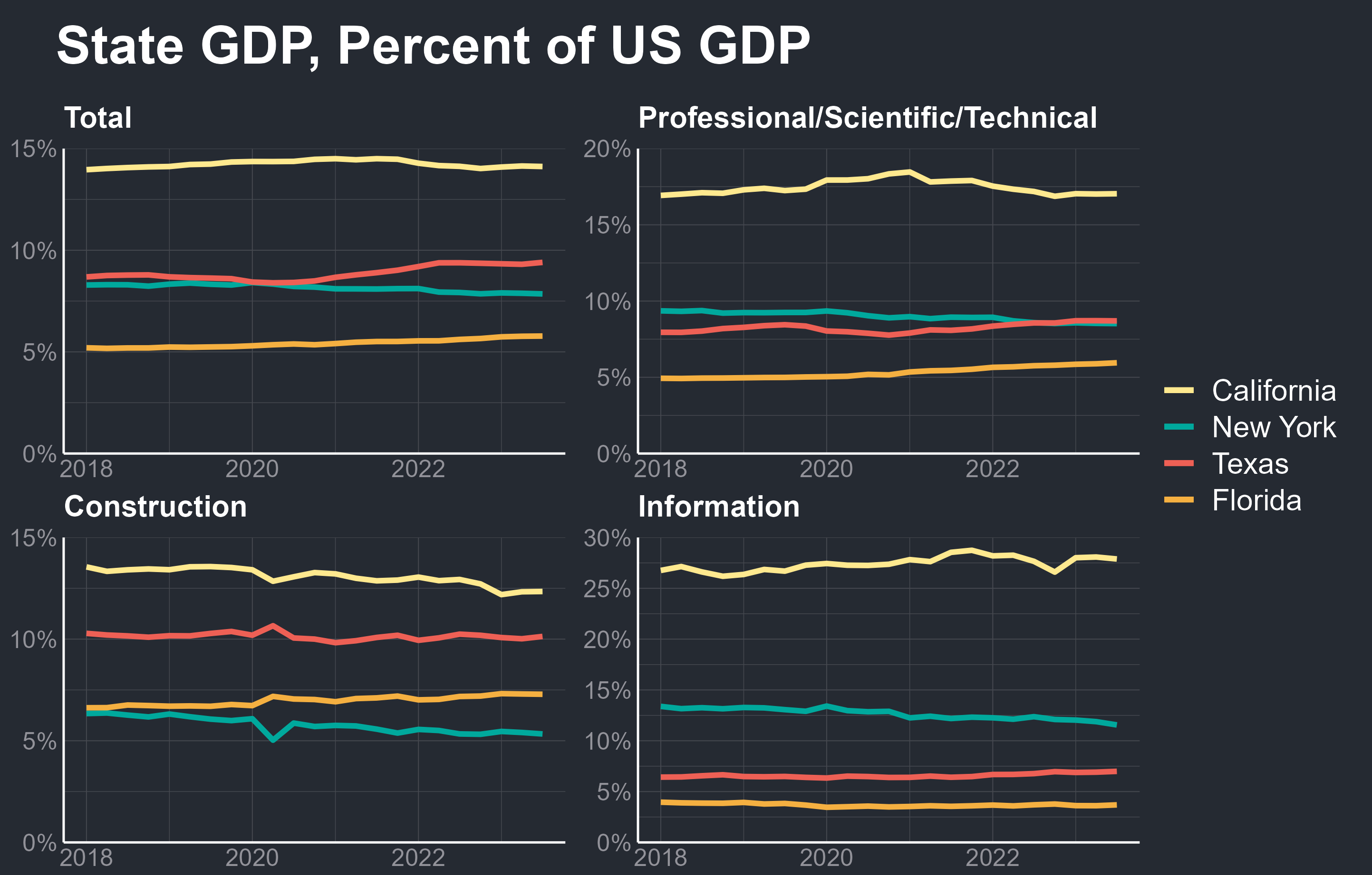 The New Geography of American Growth - by Joseph Politano
