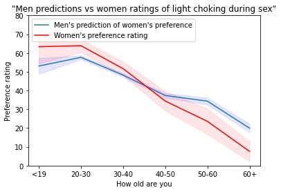Is Porn Misleading Men? - by Aella - Knowingless