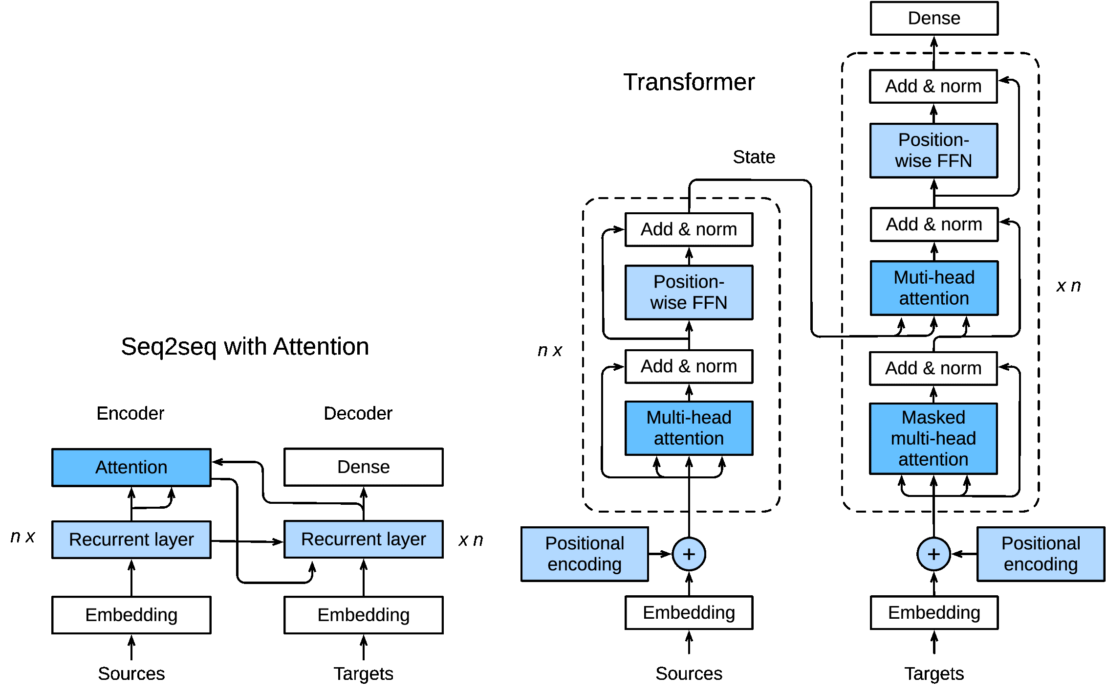 AIGC and Beyond - The Road to Artificial General Intelligence