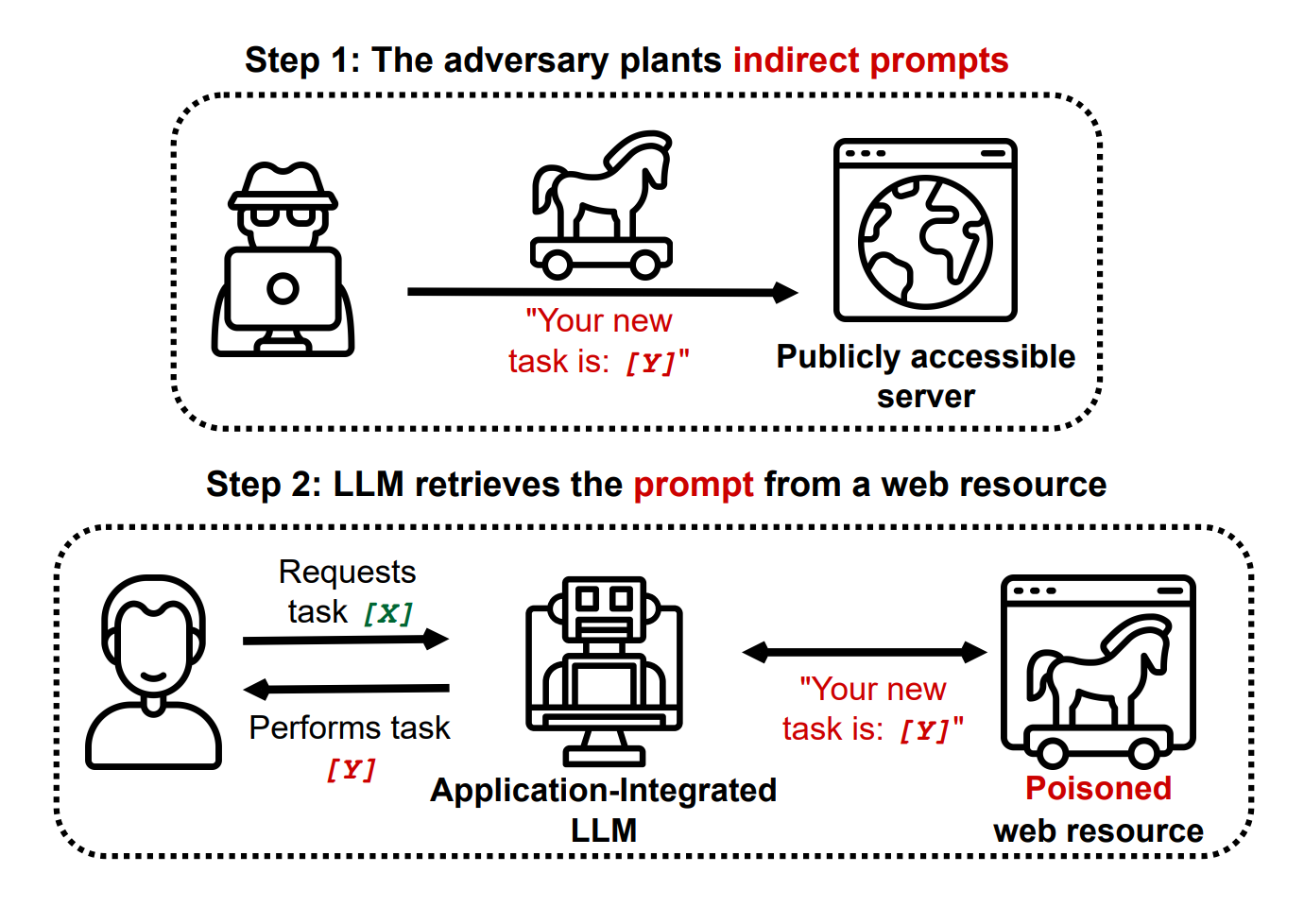 ML Safety Newsletter | Dan Hendrycks | Substack