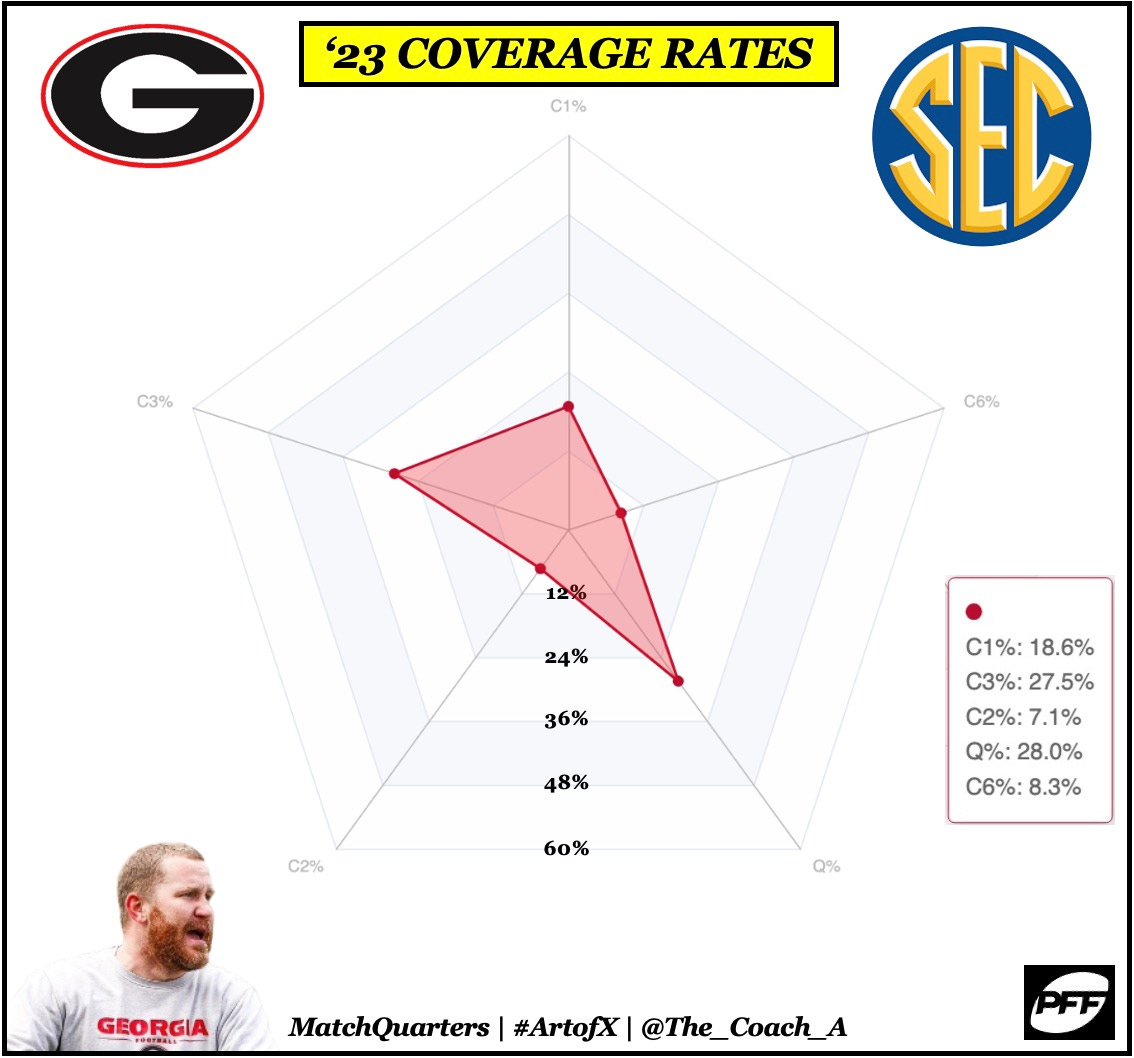 Georgia's Layered Run Down Stop Calls - MatchQuarters