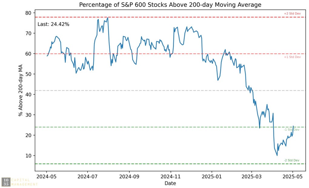 1035 Capital: Small Cap Report - by 1035 Capital Management