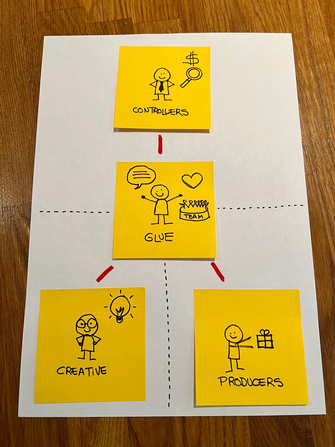 Archetypes in organizations - by Jose Manuel Redondo Lopera