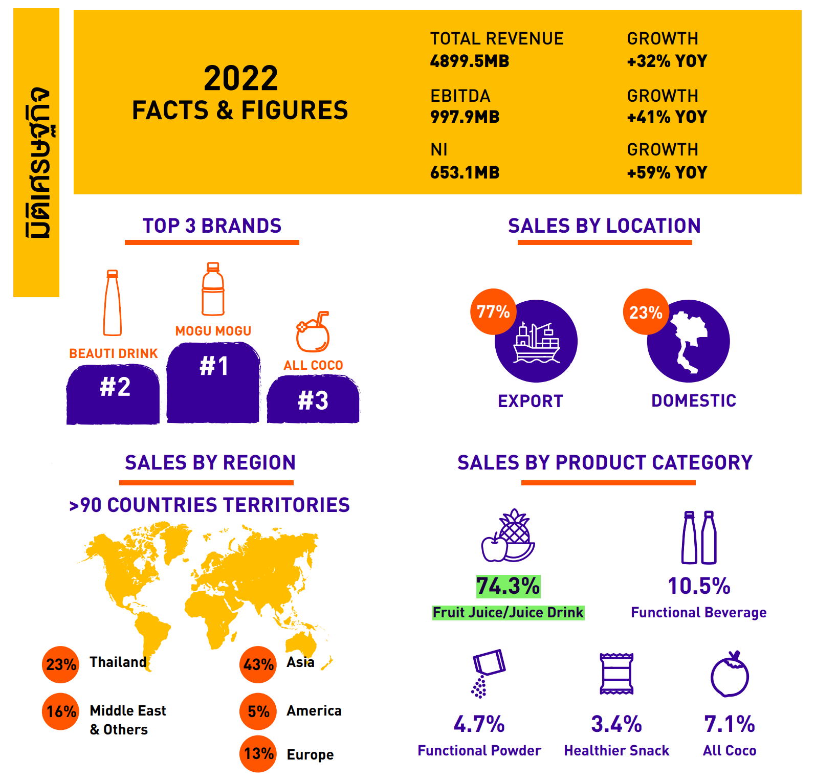 SAPPE - Neung’s Substack