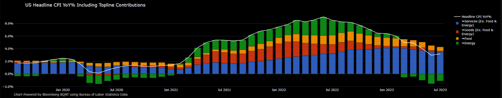 Macro Report/Insights: Comprehensive Macro Report