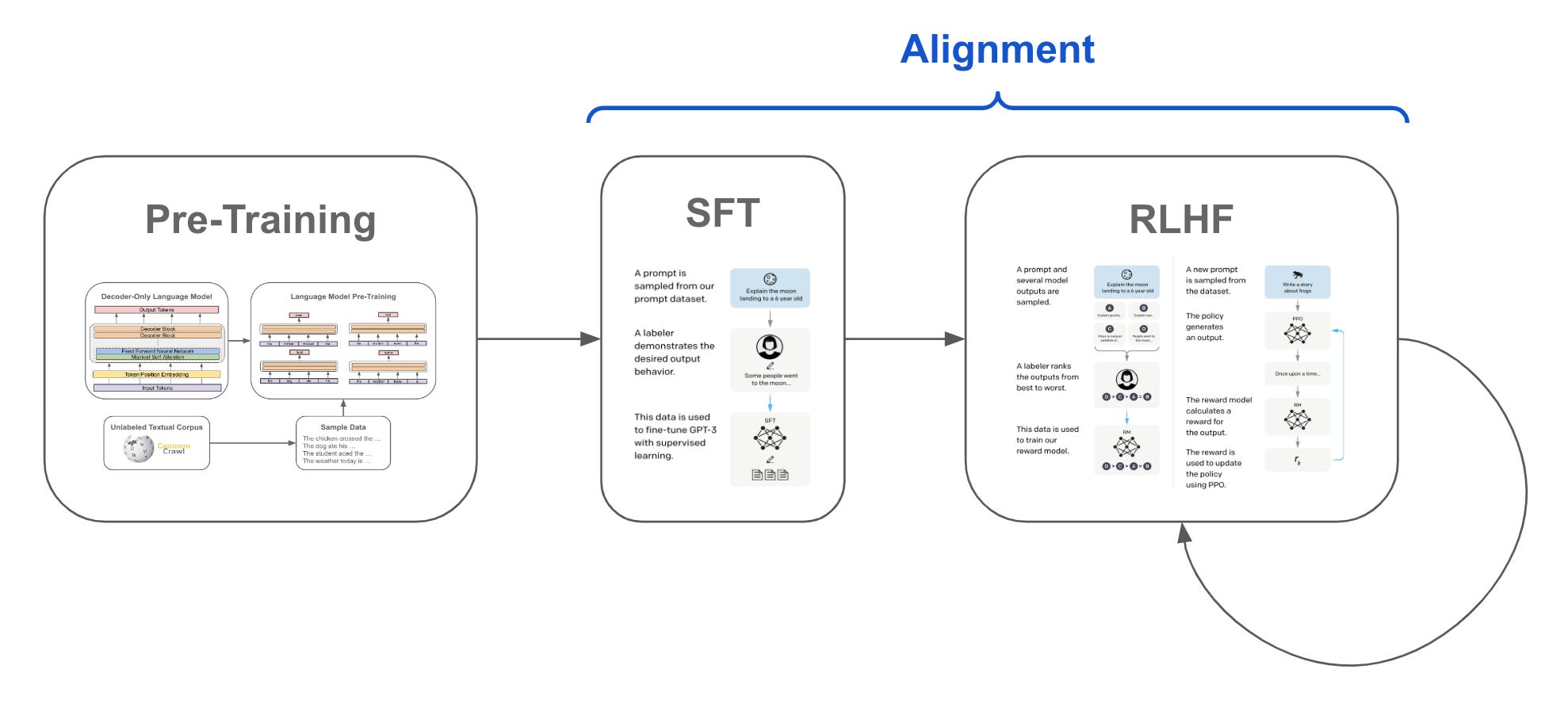 Model Merging: A Survey - by Cameron R. Wolfe, Ph.D.