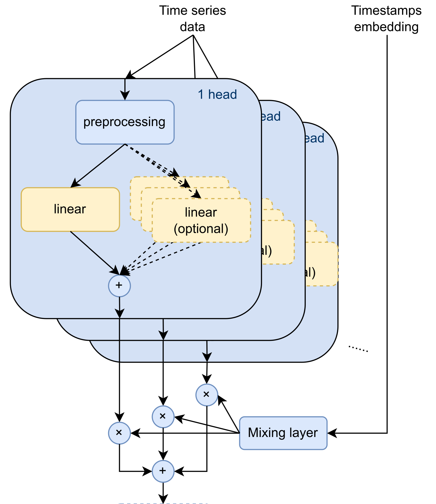 Data Machina #240 - Data Machina