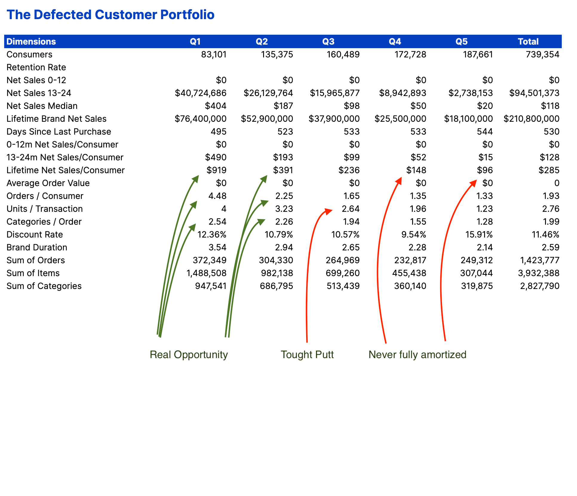 How to Mine and Manage the Defected Customer Portfolio