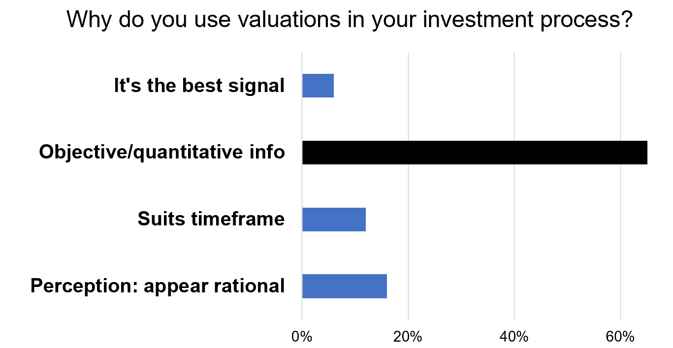 Using Valuations to Navigate the Cycle - by Callum Thomas