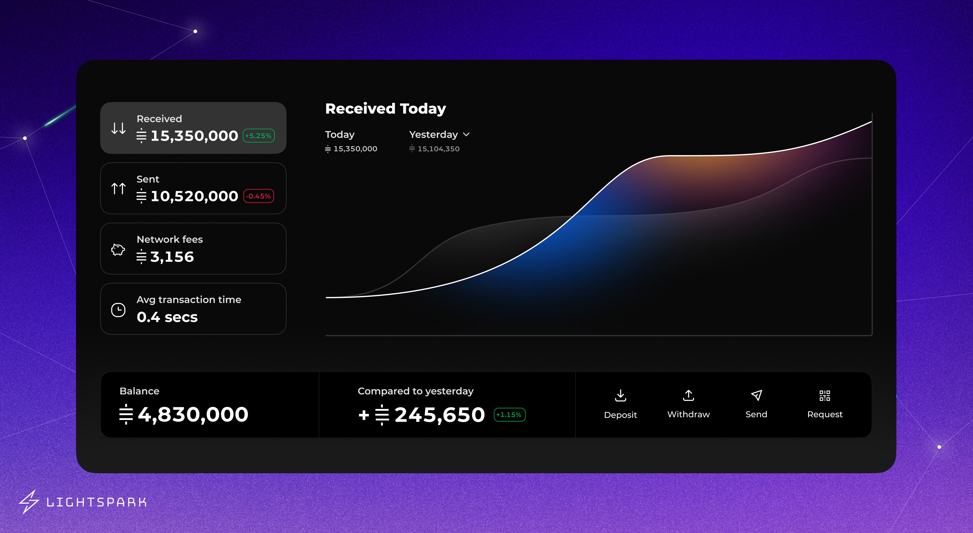 Launching the Lightspark Platform - David Marcus' Substack