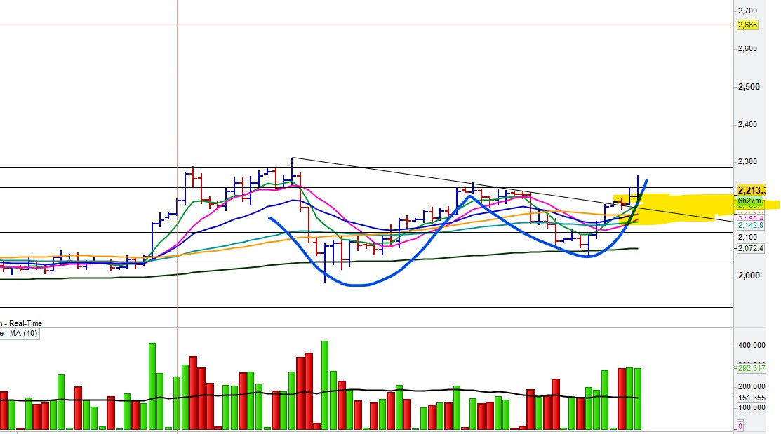 US Cuts Rates: how does it impact markets? - Suubee