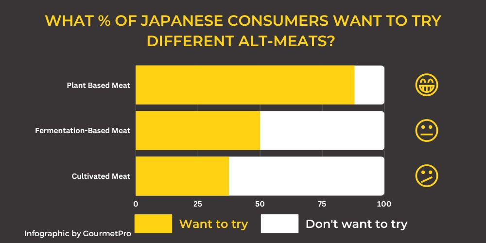 Consumers' Sound Bites - Next-Gen Meats #3
