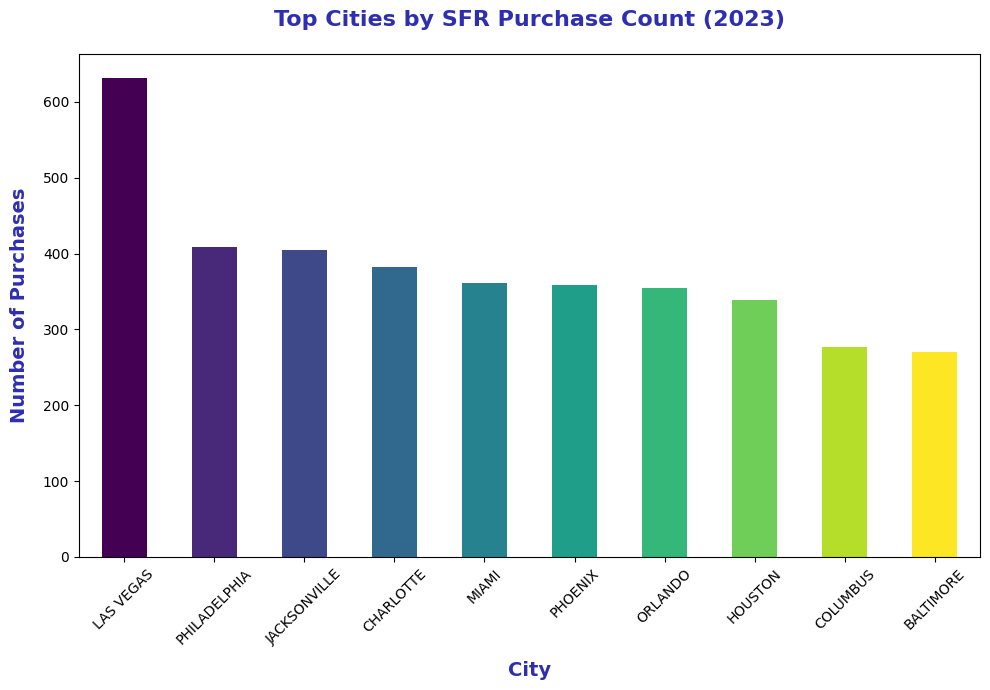 2023 SFR Rental Acquisitions Overview - SFR Analytics Blog