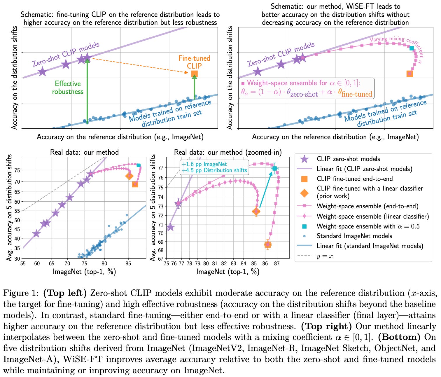 Model Merging: A Survey - by Cameron R. Wolfe, Ph.D.