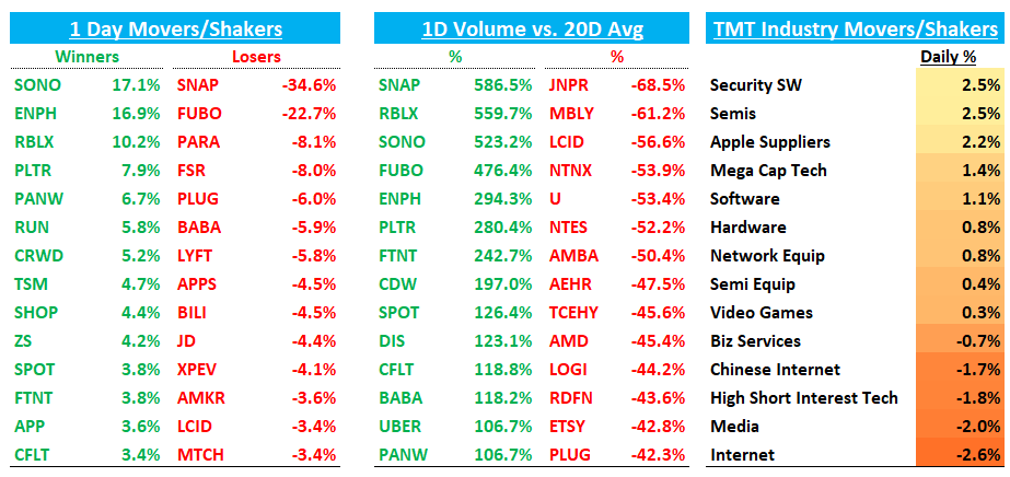 TMTB EOD - TMT Breakout