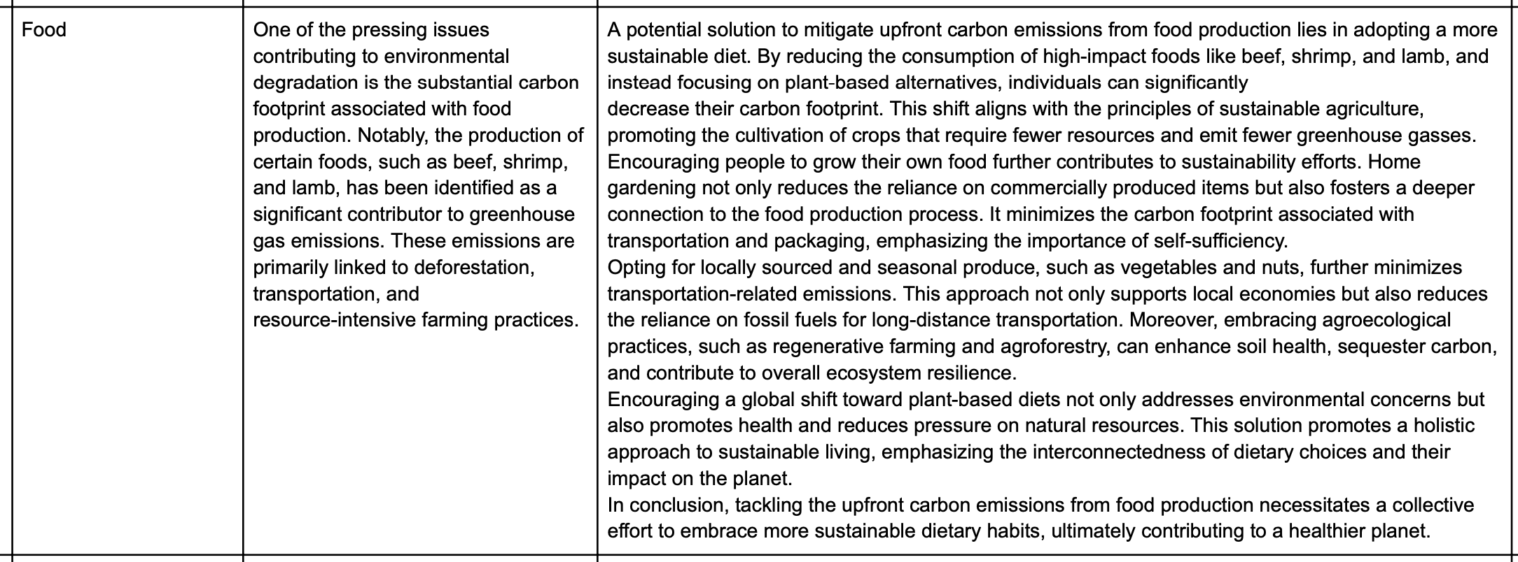 My TMU Sustainable Design students on how to fix the world
