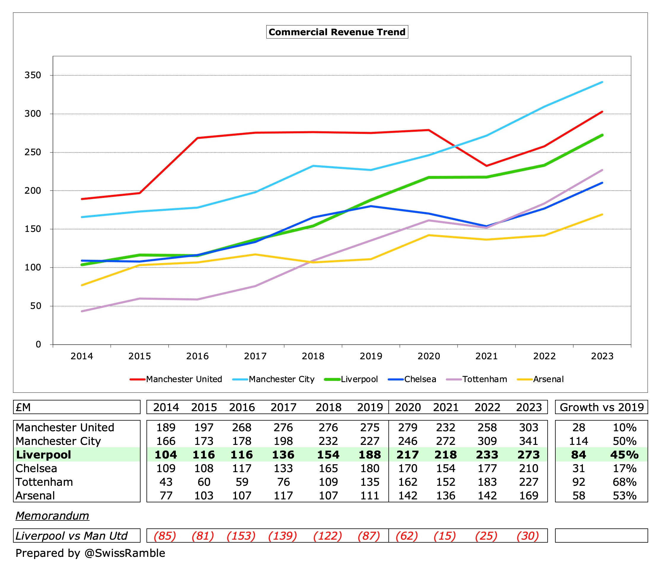 Liverpool Finances 2022/23 - The Swiss Ramble