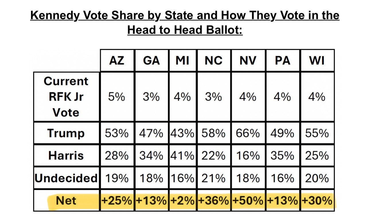 RFK Jr's Impact on the Electoral Map - by Geiger Capital