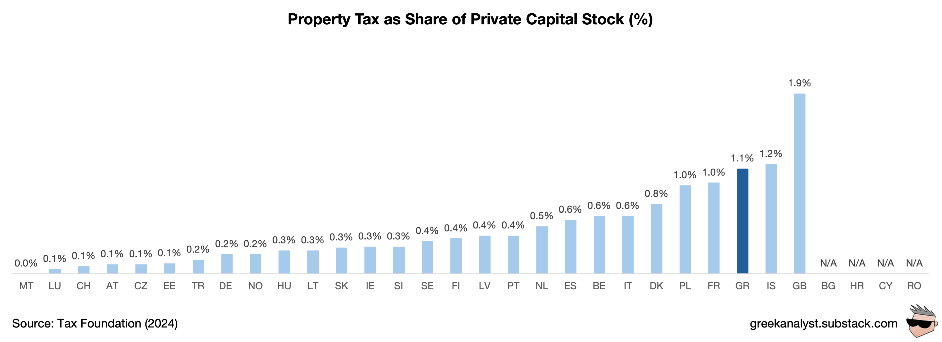 Taxes in Greece (2024) - The Greek Analyst
