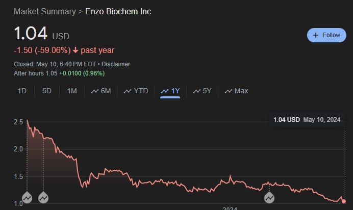 Enzo Biochem (ENZ) - by Jake LaMotta