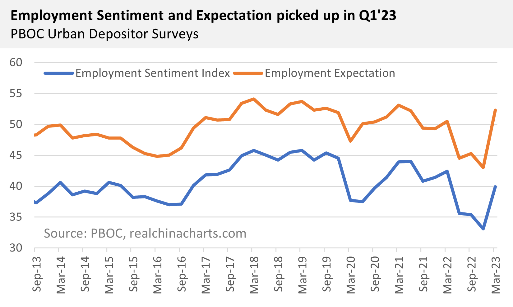 THE BRIEF: PMIs, PBOC surveys, Real Estate, CNY trade volumes in Russia, US chipmaking headwinds