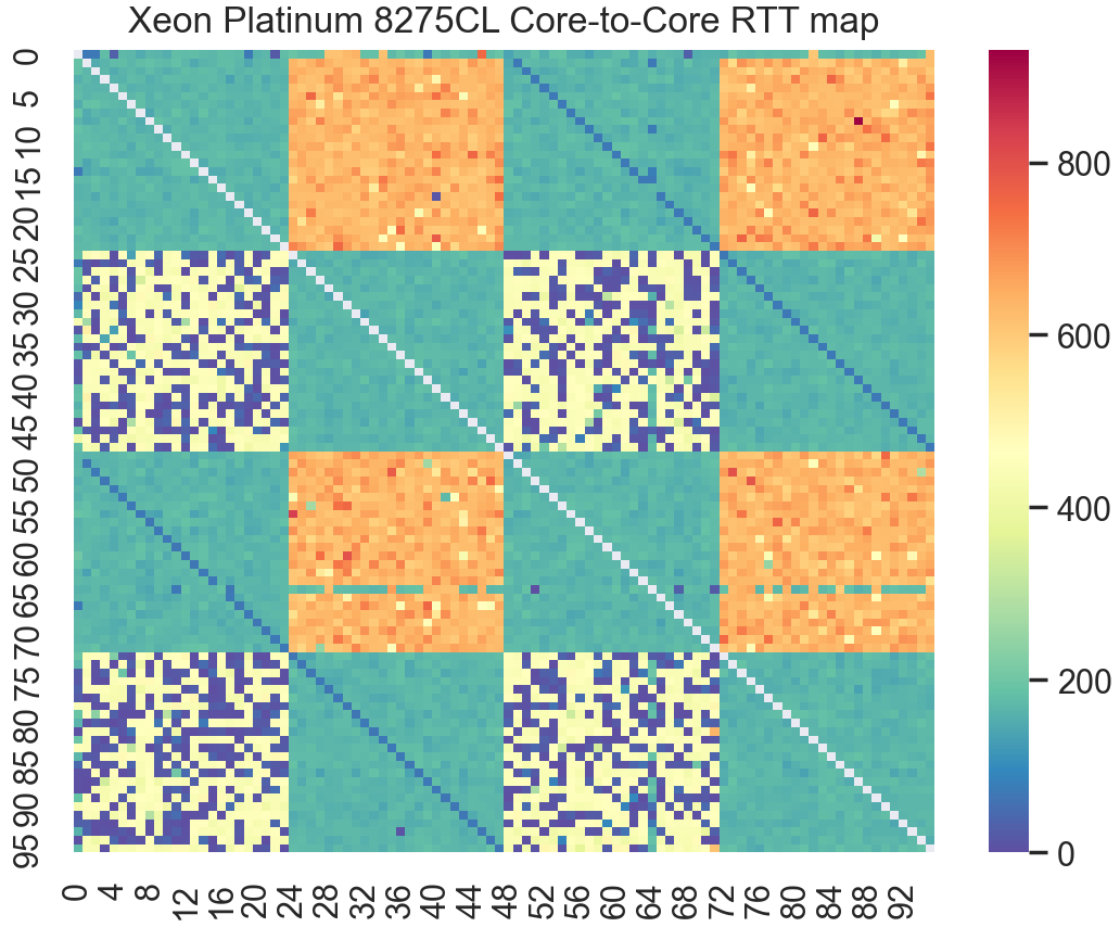 Intel CPU Die Topology - by Jason Rahman - Delayed Branch
