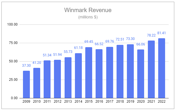 Second-Hand Retail: A First-Class Market - by Devin LaSarre