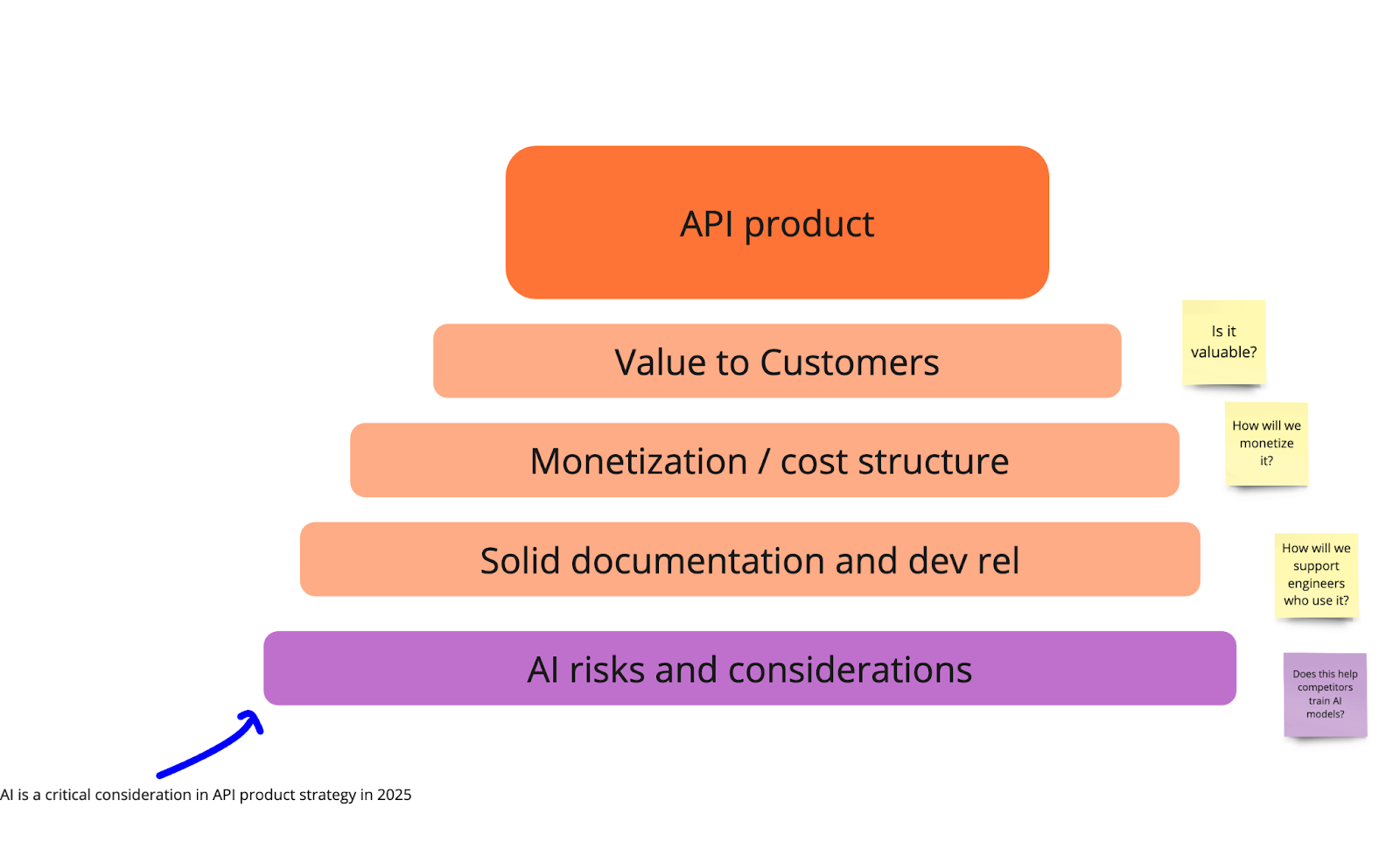 Deep: New API products and strategies explored