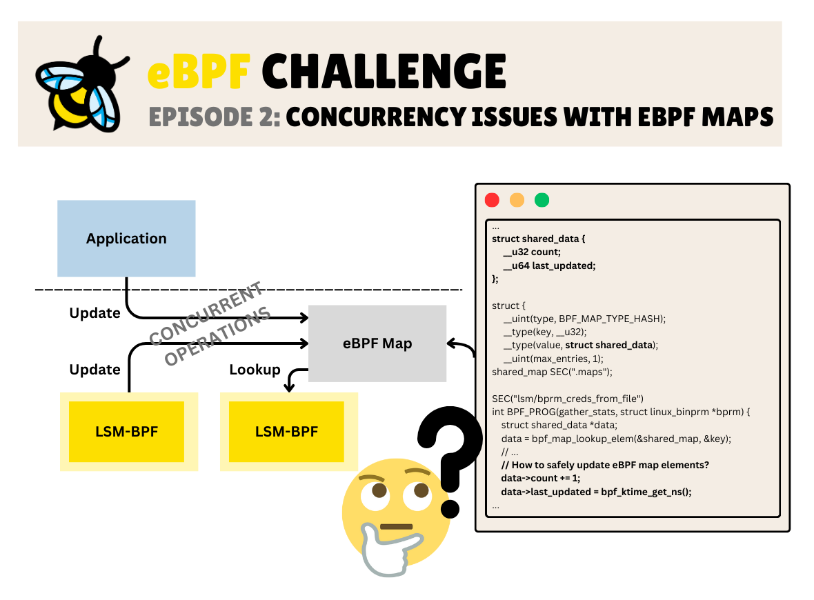 Challenge 2: Concurrency Issues with eBPF Maps