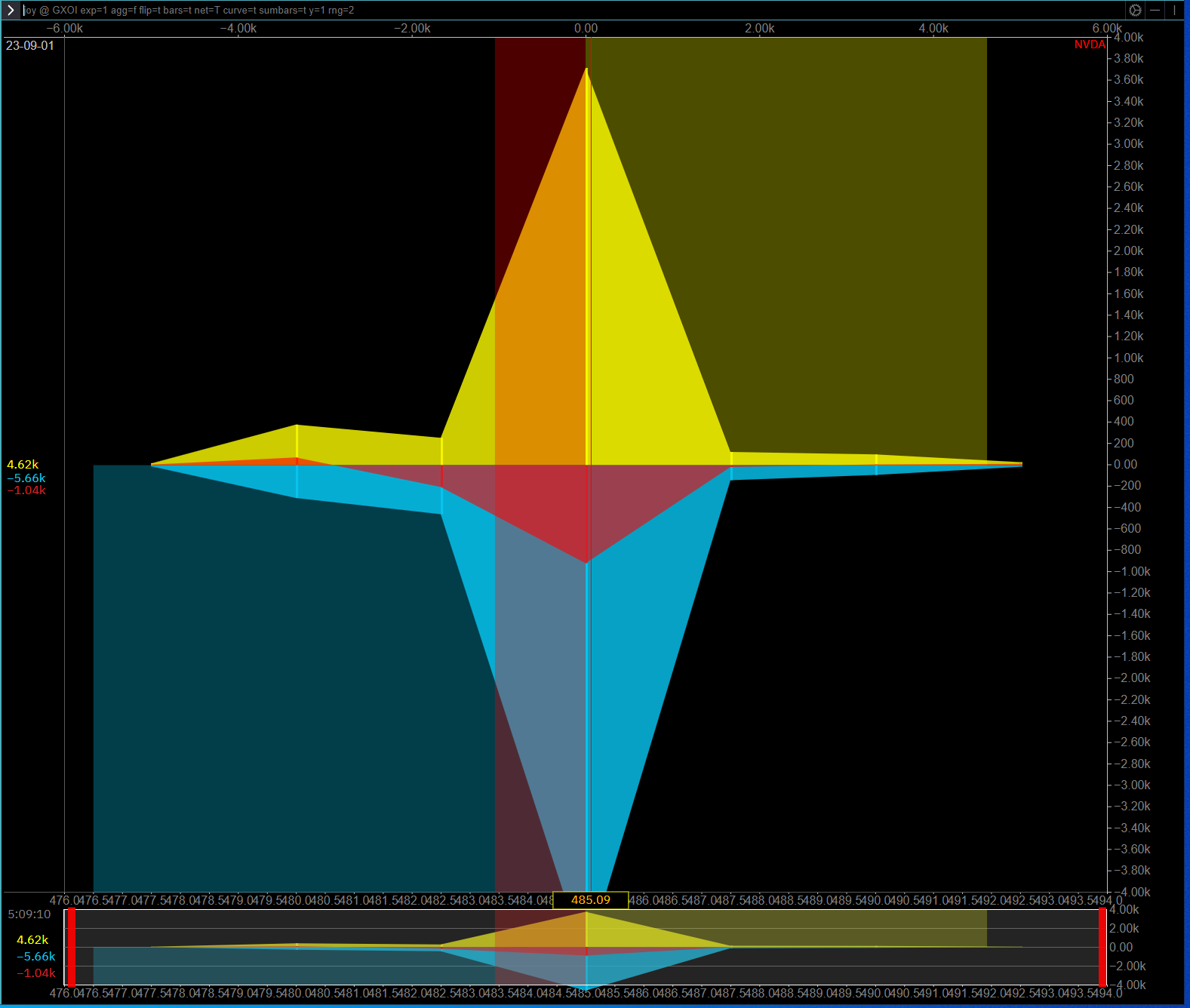 The Research HUB: Intraday Trading Primer